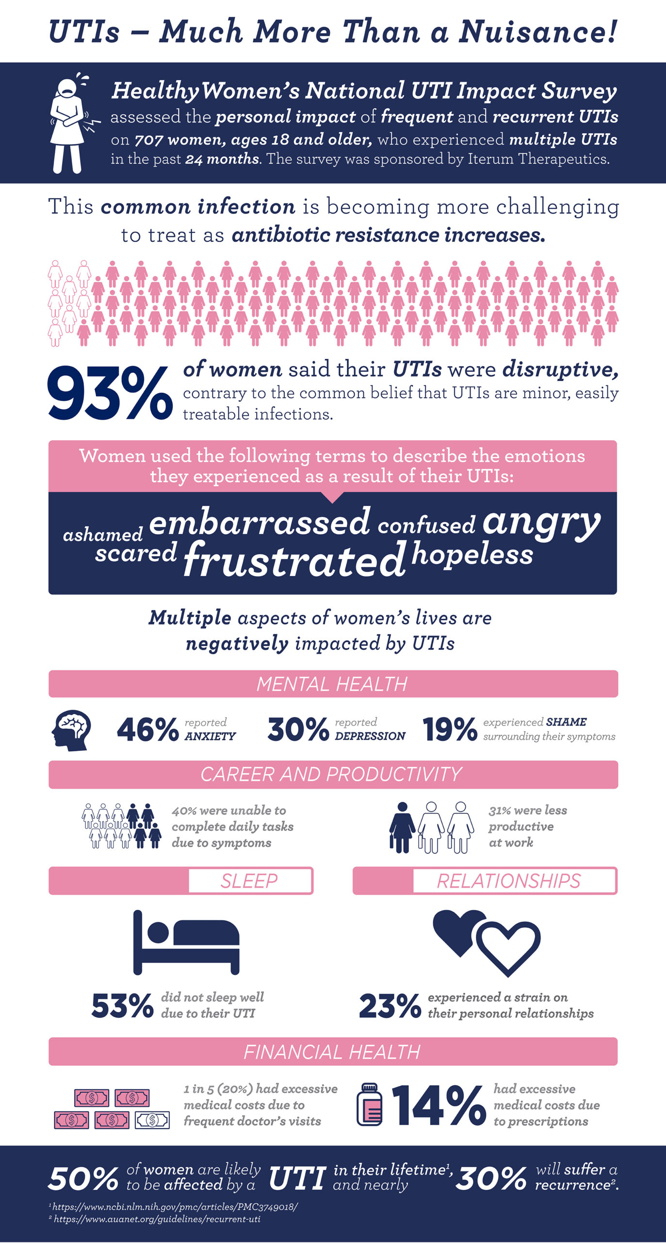 UTI Infographic - print - Night Crew Studio
